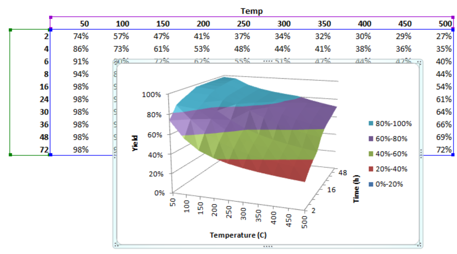 Excel Automation – VBA to Help Make Surface-Plots – Explore, Create & Enjoy