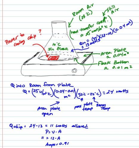 Cooling A Flask? – Explore, Create & Enjoy